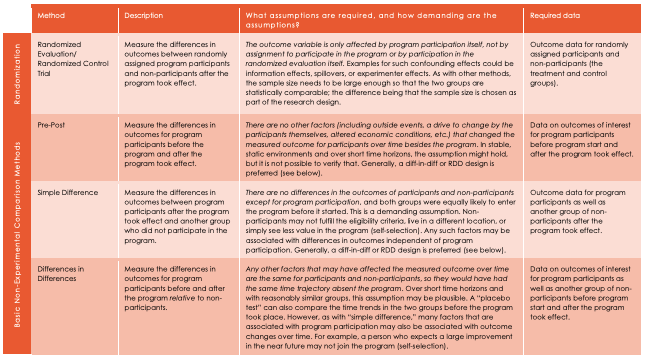 Introduction To Randomized Evaluations The Abdul Latif Jameel Poverty introduction-to-randomized-evaluations-the-abdul-latif-jameel-poverty